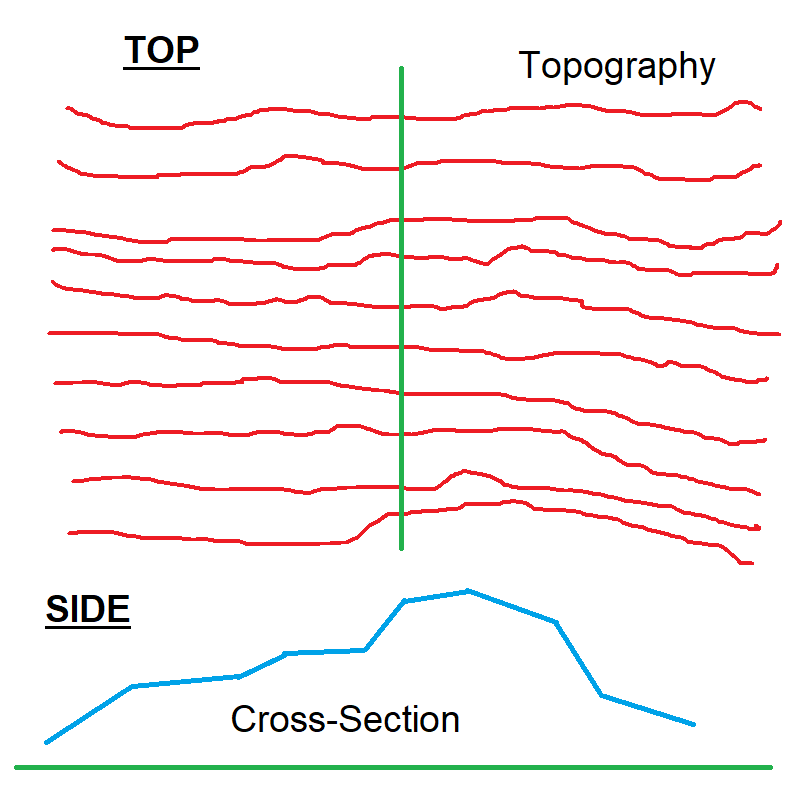 Solved: Osnap to projected intersection of two (poly)lines on different Z levels - Autodesk ...