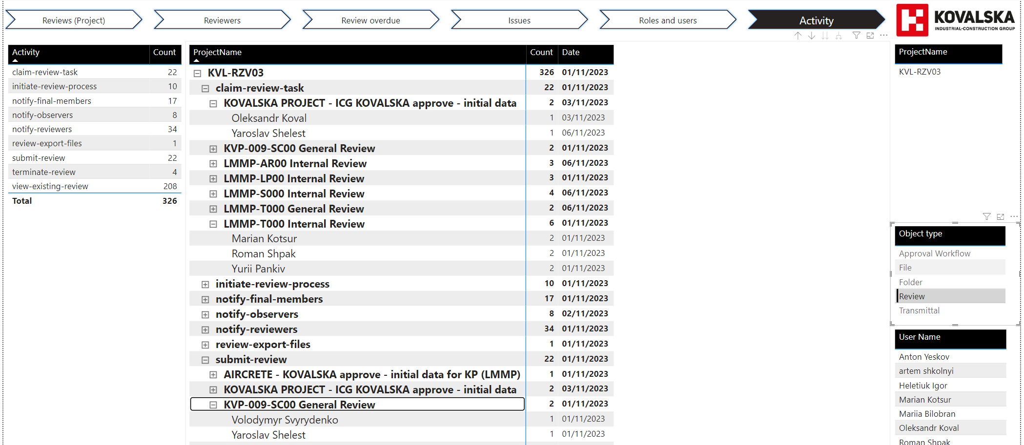 Solved: Autodesk Data Connector - Activity, як використовувати? - Autodesk Community