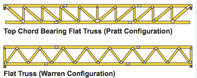 How to create a web truss style - Autodesk Community