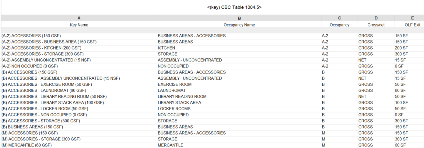 Room Tags with Calculated Values - Autodesk Community
