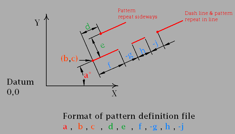 Solved: .pat File Error - Autodesk Community