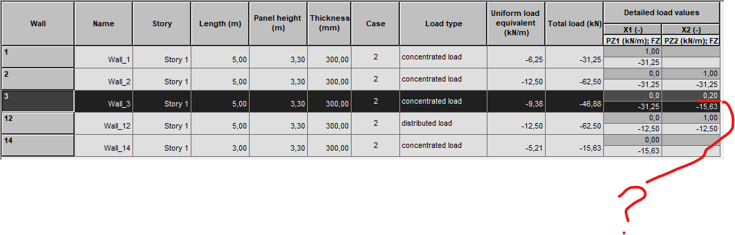 Load take down analysis- detail values wrong - Autodesk Community