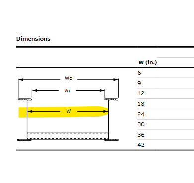 Cable Tray width in Revit doesn't match industry standards for Cable ...