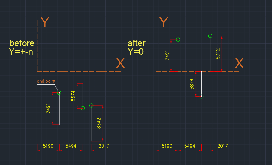 Solved: Shift the ends of a polylines to Y axis - Autodesk Community