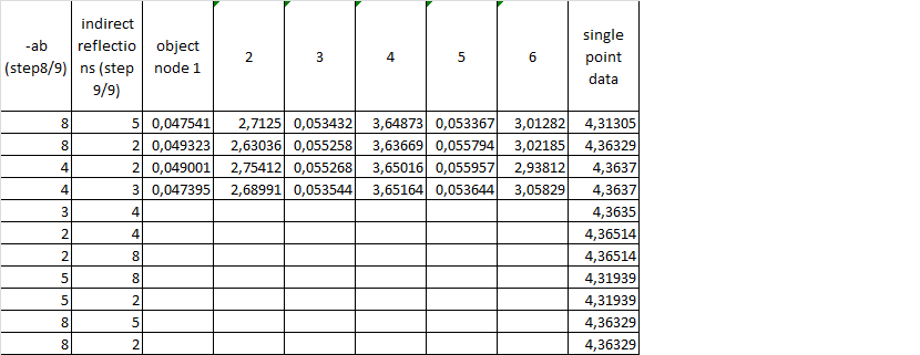 Solved: Add custom render parameters to Radiance export - Autodesk Community