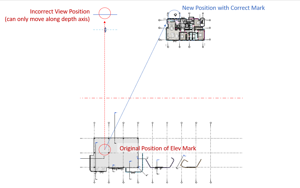 How to Move Elevation View Correctly or Reset Its Position to the ...