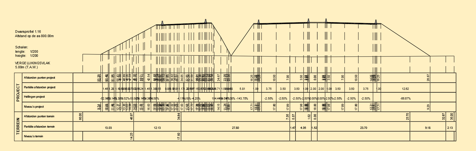 Solved: Cross section with two corridors - Autodesk Community