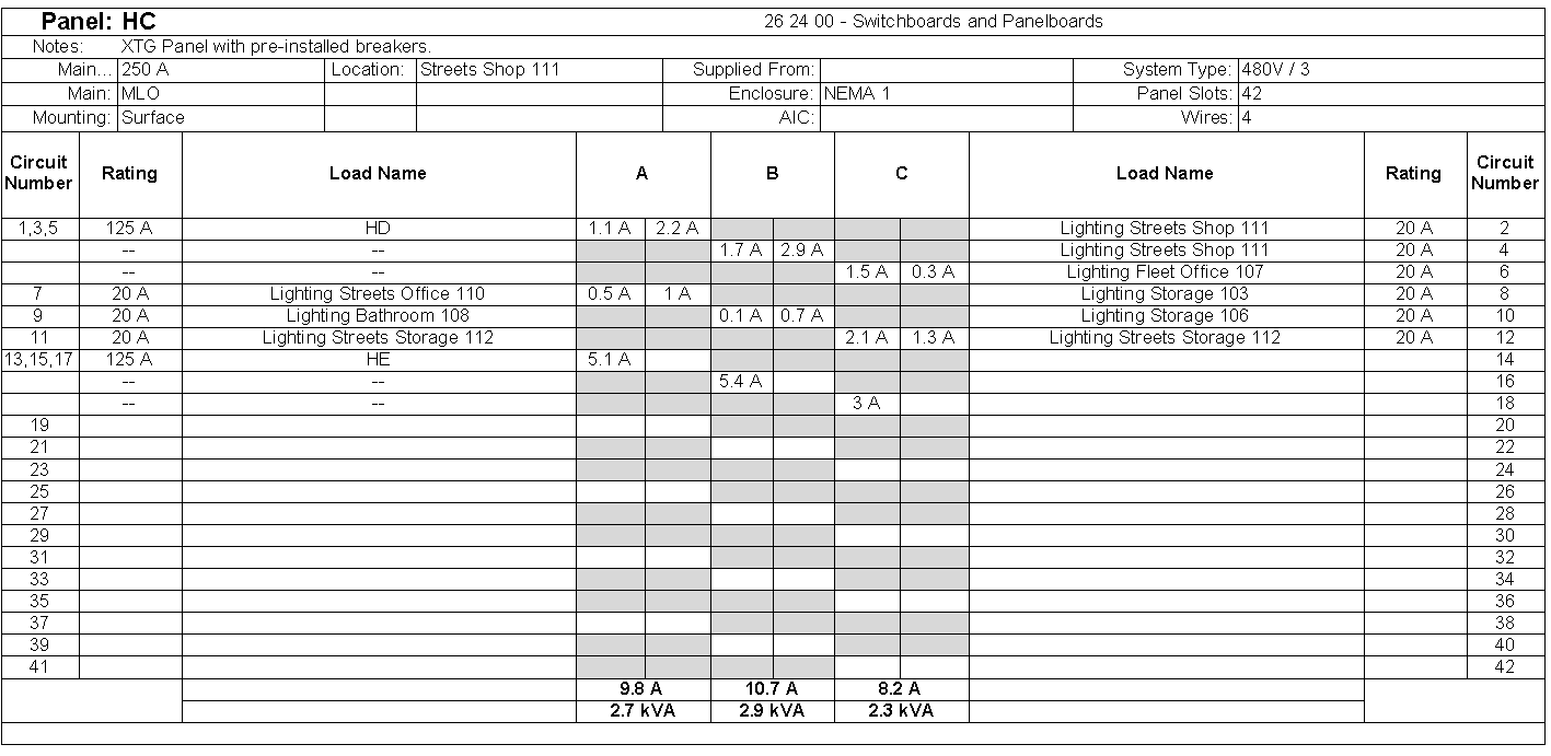 sub-panel how to show it properly? - Autodesk Community