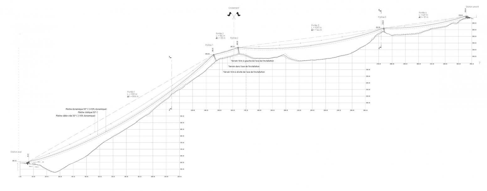 Solved: Longitudinal Profile With Step Style - Autodesk Community