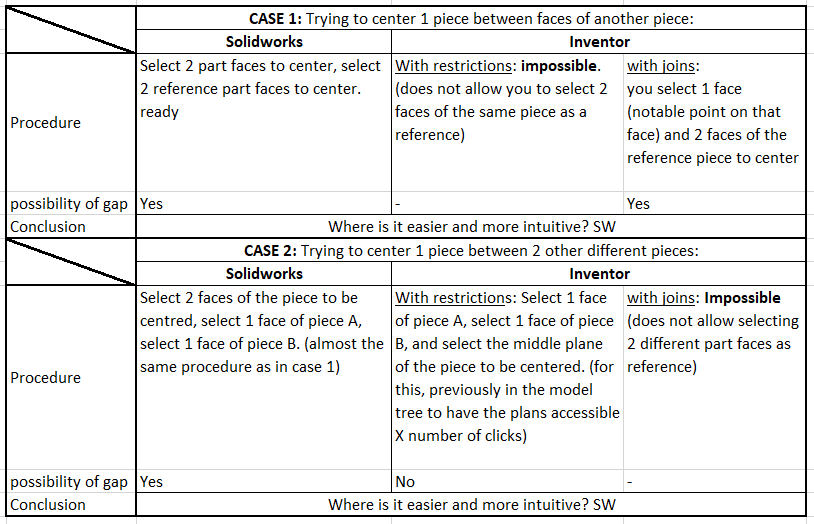Symmetric constraint involving a Width Mate like solidworks - Autodesk ...