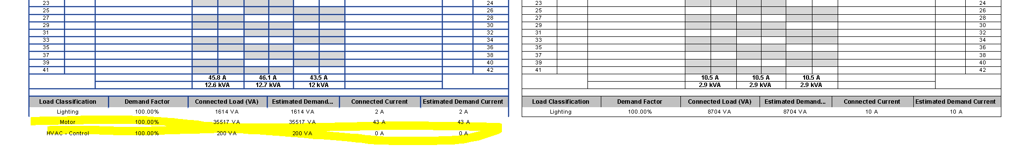 Panel Schedule Load Summary Automatic And Some Questions About Classification And Demand 