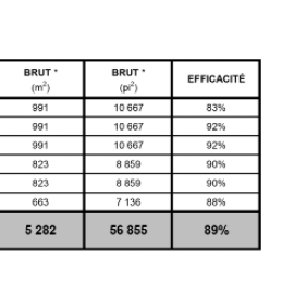 Solved: Calculating Floor Efficiency - Autodesk Community
