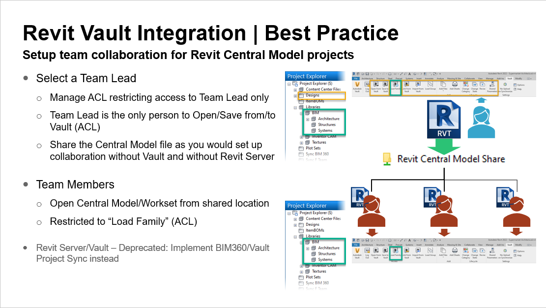 Revit integration to Vault and file management - Autodesk Community