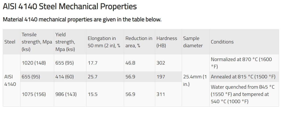Why no 4140 Material in Physical Properties - Autodesk Community