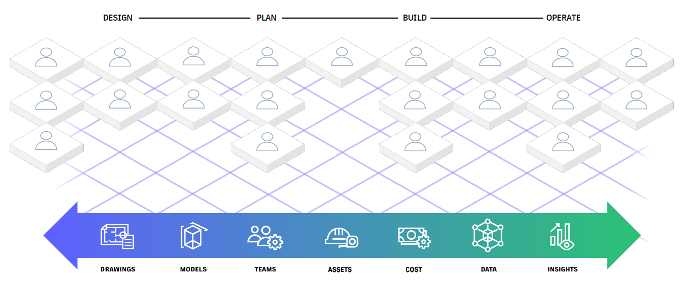 A Solution for the Fragmented Construction Industry