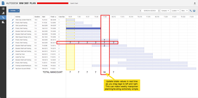 BIM 360 Plan - Manpower Data Totals - Autodesk Community