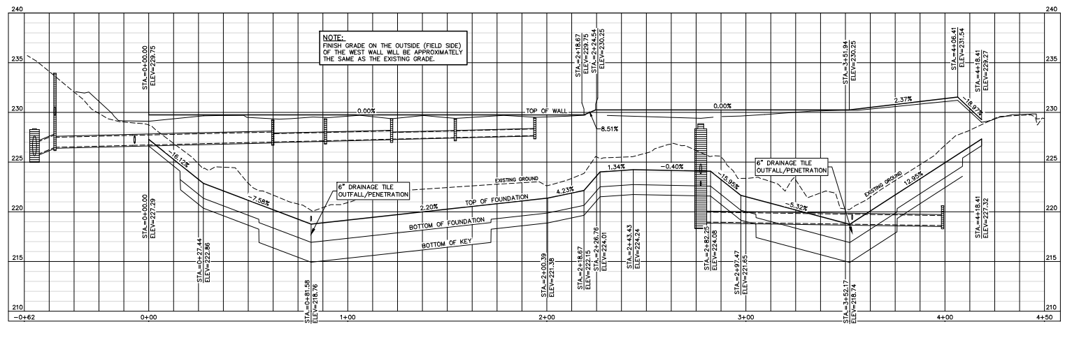 Solved: Creating a retaining wall profile - Autodesk Community