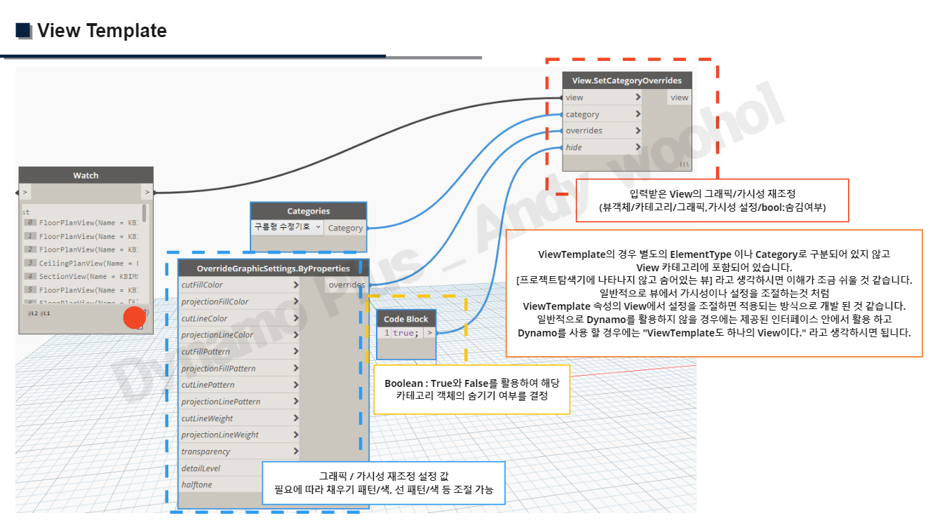 Revit Dynamo Tips & Tricks 공유드립니다. - Autodesk Community