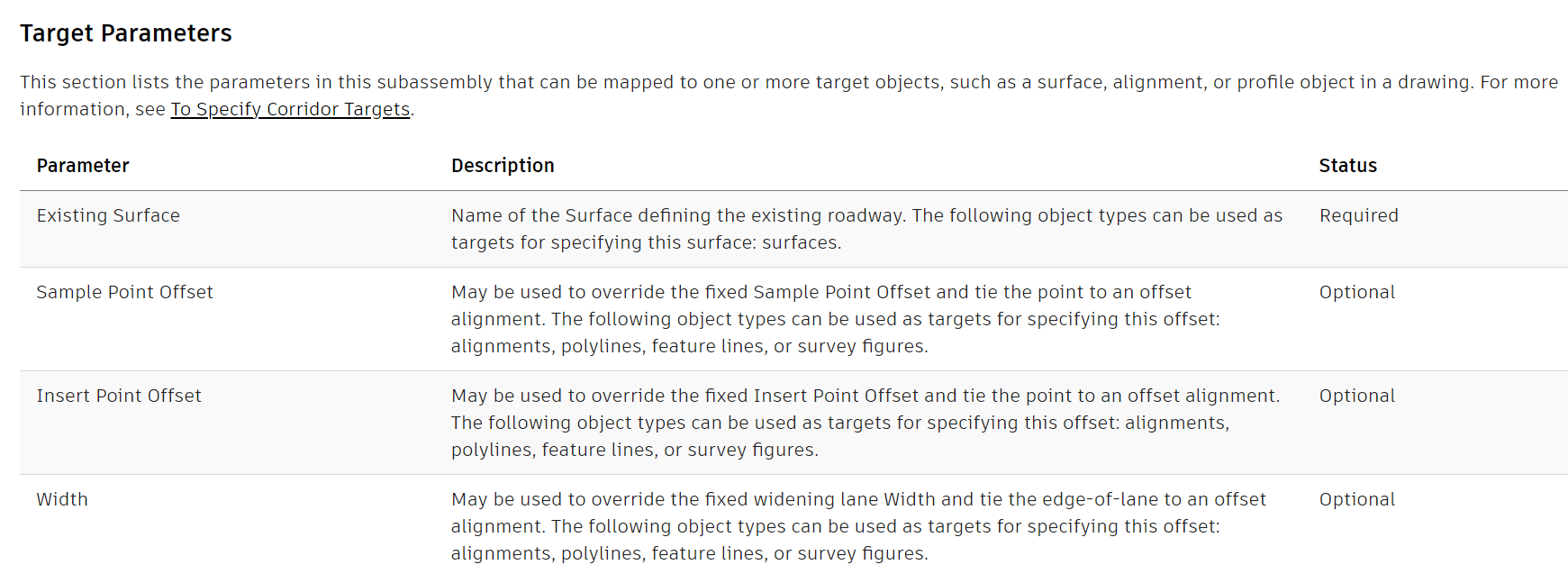 Solved: OverlayWidenMatchSlope1 Assembly wont target feature line? - Autodesk Community