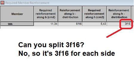 Solved: RC column - required reinforcement - Autodesk Community