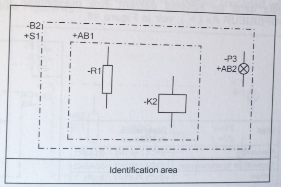 Location Box Description Insertion Point - Autodesk Community