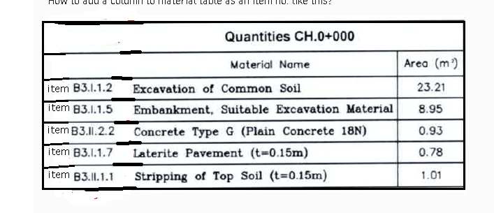How to add a column to material table as item no.? - Autodesk Community