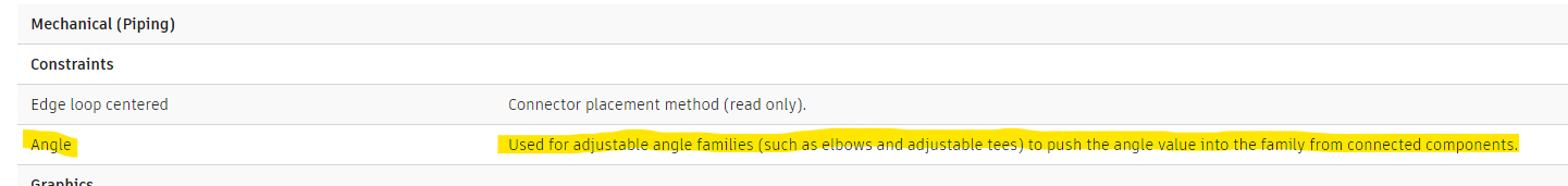 Solved: Plumbing trap pipe connection only works for 1/8" over 12"but ...