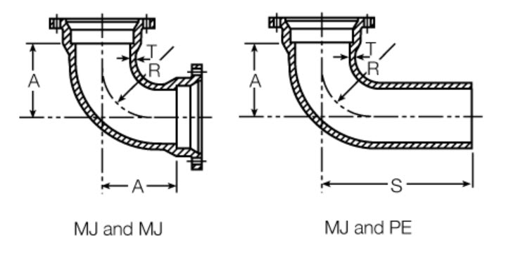 Mechanical Joint Fittings - Autodesk Community
