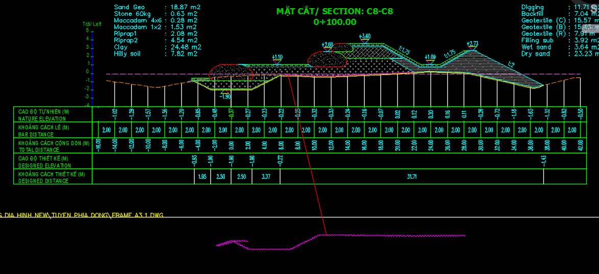 How to get lenght Links on Corridor ? - Autodesk Community