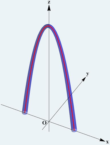 Solved: Parabola homework - Autodesk Community