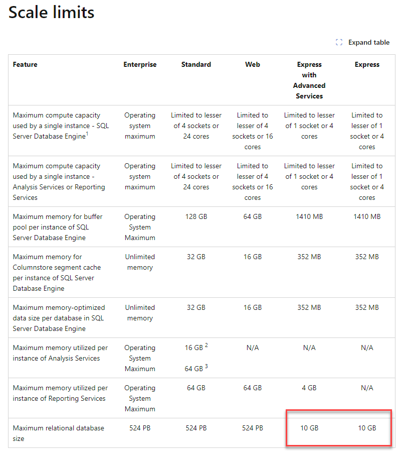 Please Mention Sql Express Has A Database Size Limit Autodesk Community 