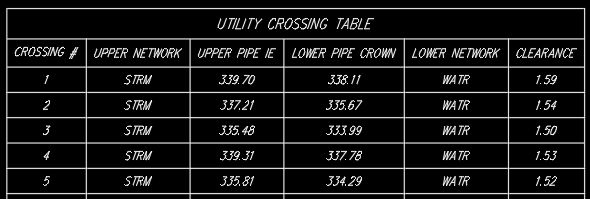 Solved: Color Code a Point Table by Cell Values - Autodesk Community