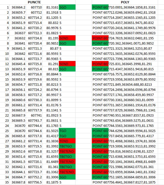 how to create a single polyline in excel? - Autodesk Community