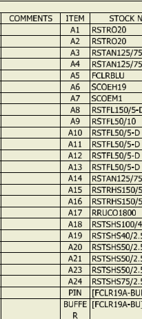 How can i use iLogic to access the 'ITEM' property from Parts List properties (as shown on ...