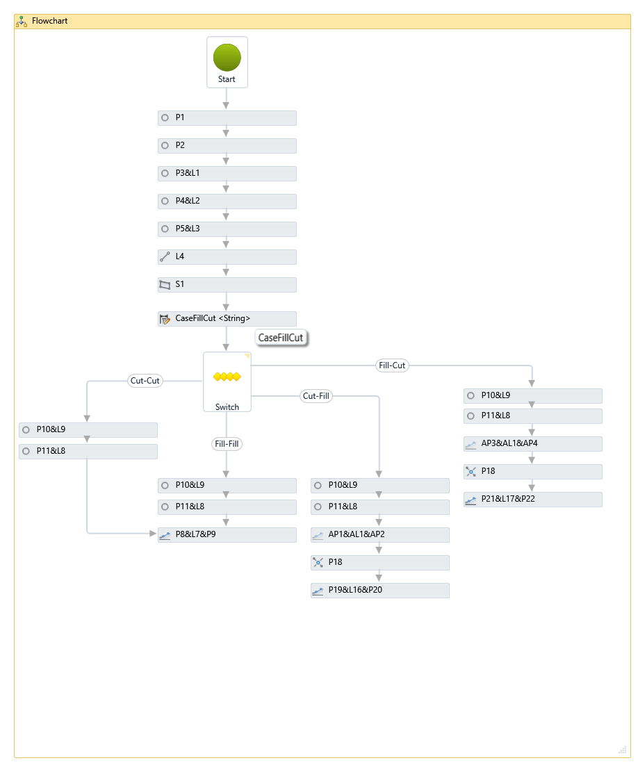 How can solve the auxiliary link issue when a subassembly located in compound situation (cut and ...