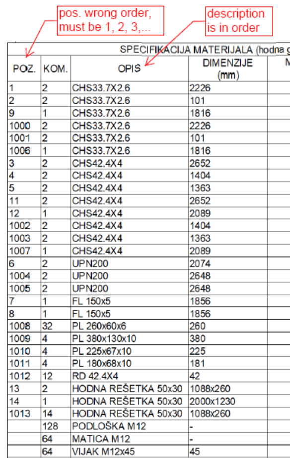 Solved: Numbering positions from 1, 2, 3 and so on, without 1000, 1001 ...