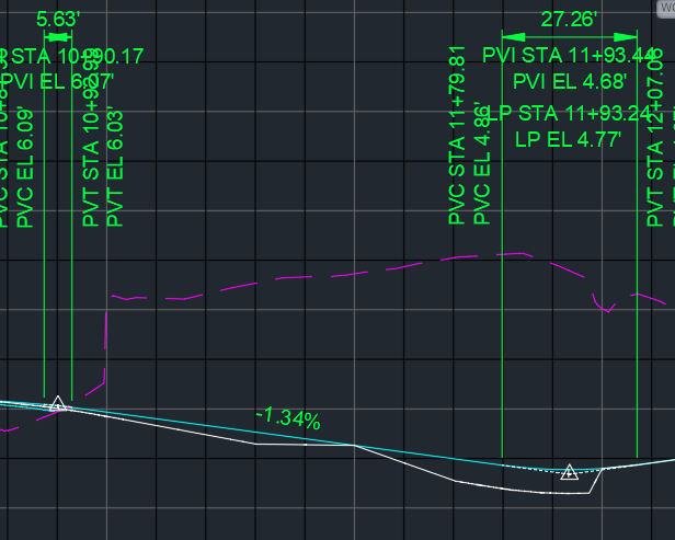 Solved: Corridor surface elevation does not match profile elevation - Autodesk Community