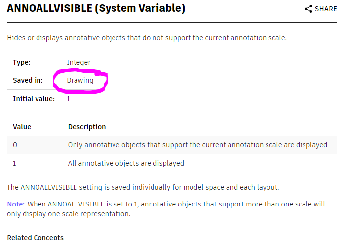 control / paste blocks with attribute info not displaying - Autodesk Community
