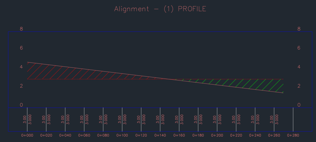 Solved: Cut-Fill Hatch in Profiles - Autodesk Community