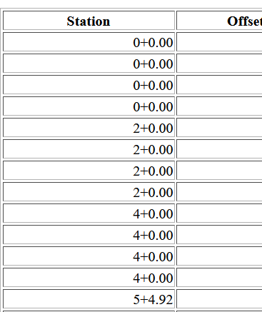 Solved: Station Equation is different on alignments label and alignments in properties and ...