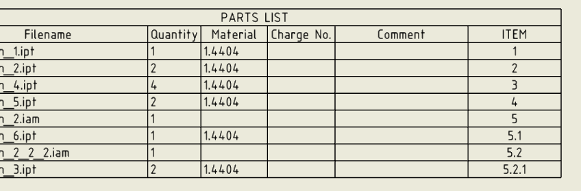 Structured partlist - Autodesk Community