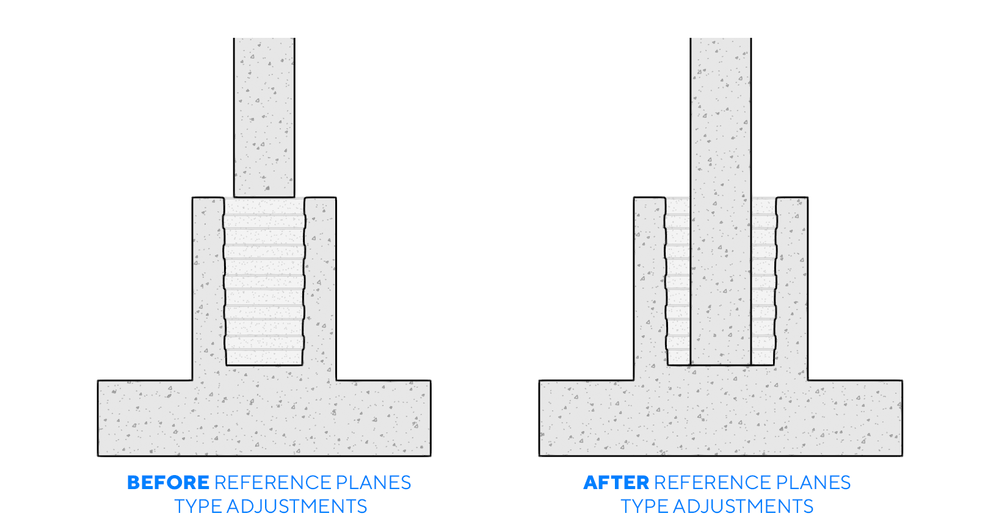 Solved: An attached Structural Foundation will be moved to the bottom ...