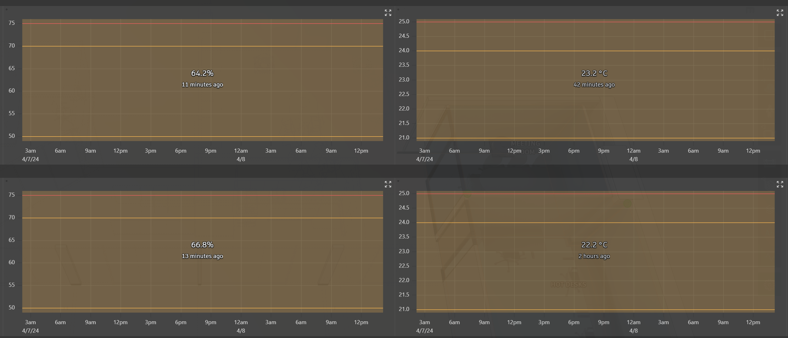 Product Update – FM Thresholds Now in Production - Autodesk Community