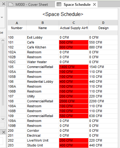 Solved: Conditional Formatting - Comparing parameter A to parameter B - Autodesk Community