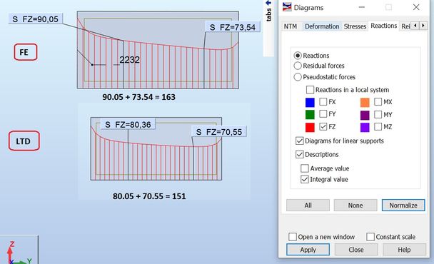 Multistory concrete frame - shear wall stiffness vs unrealistically ...