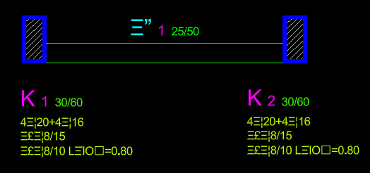Unicode characters problem in AutoCAD 2025 - Autodesk Community