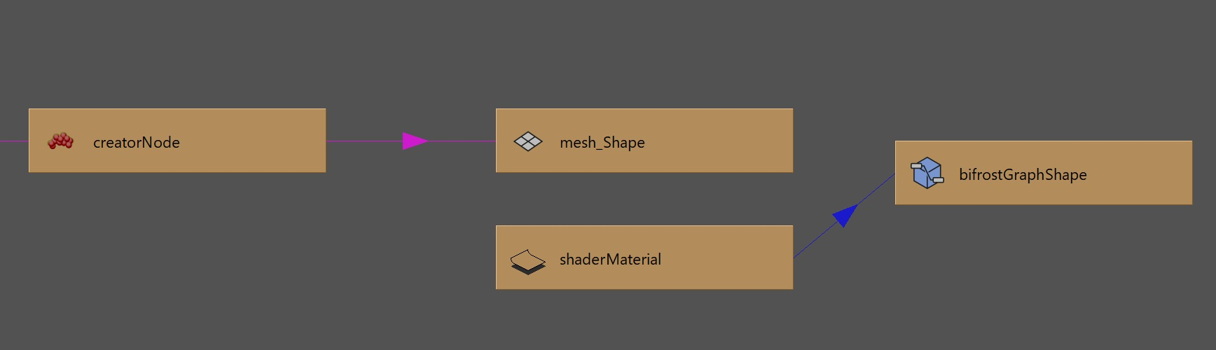 Solved: connect mesh->crash when its Maya mesh is connected to a custom input node - Page 2 ...