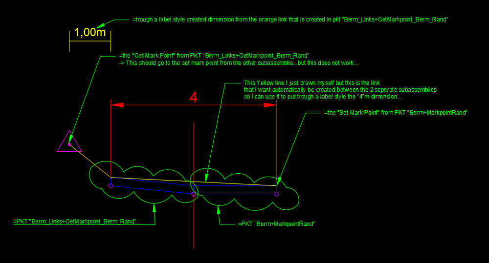 Solved: Creating "link to mark point" subassembly in Autodesk Subassembly Composer - Autodesk ...