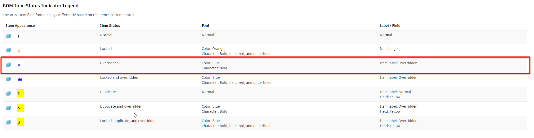 Solved: ROW BLUE BOM INVENTOR - Autodesk Community