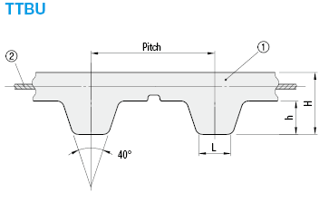 Custom Gear Design for T5 timing belt - Autodesk Community